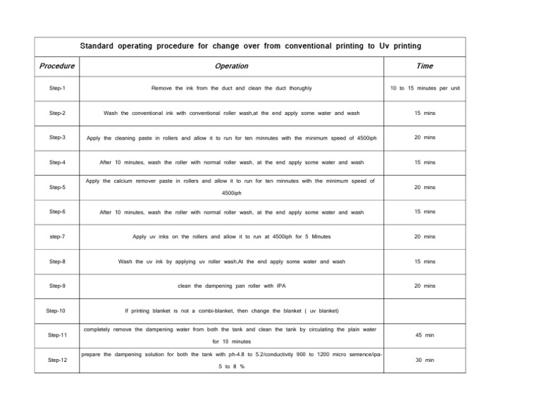 Standard Operating Procedure For Change Over From Conventional Printing ...