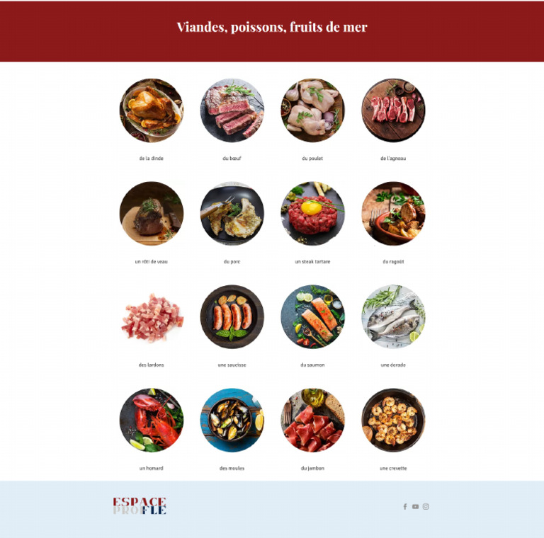 Vocabulaire - Viandes, Poissons, Fruits de Mer | PDF