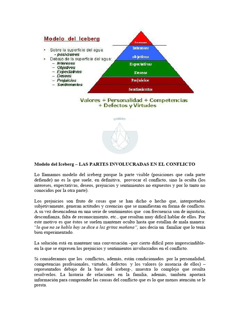 Modelo Del Iceberg | Descargar gratis PDF | Prejuicios | Sicología
