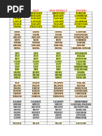 Mahabharat Krishna Theme Flute Notes | PDF