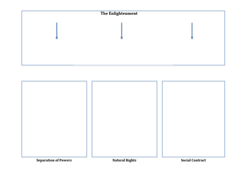 Graphic Organizer | PDF