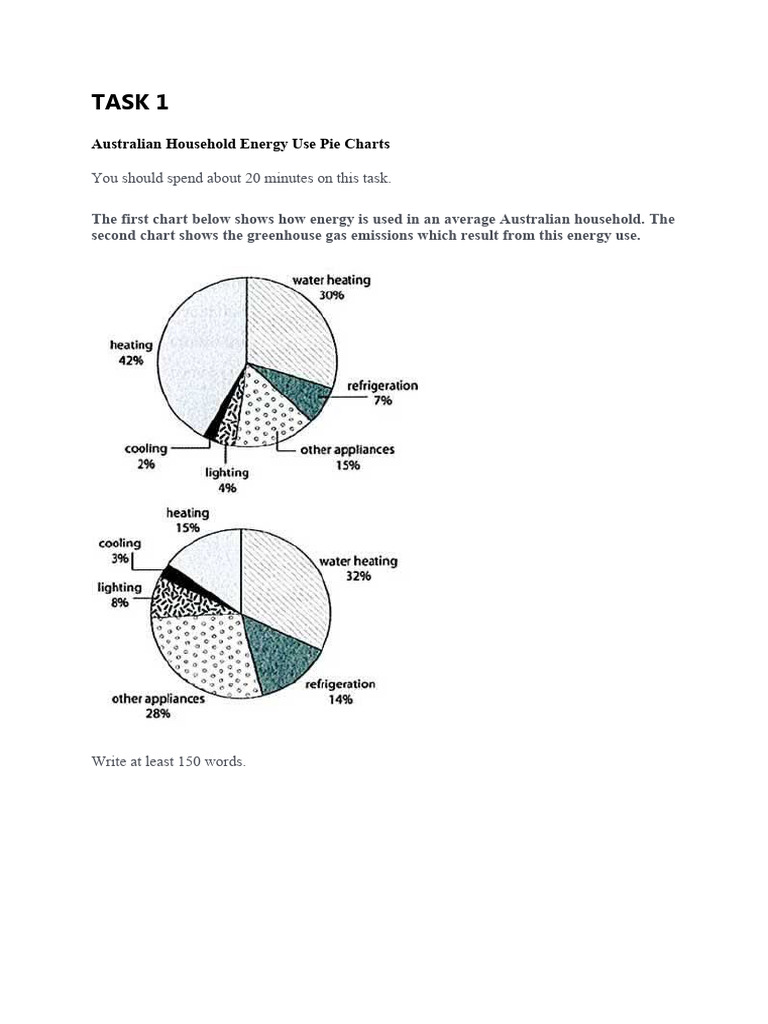 Writing Task 1 | PDF