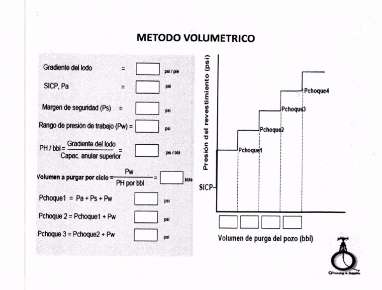 Método Volumétrico | PDF
