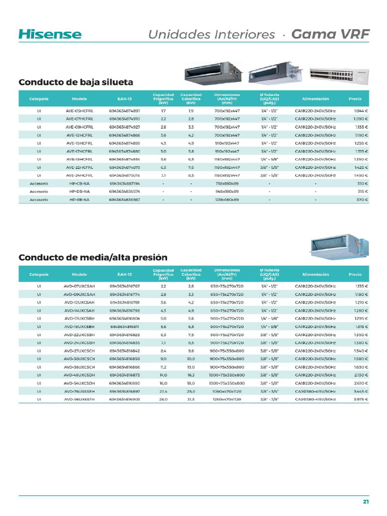 Ficha Unidad Interior VRF-conductos | PDF