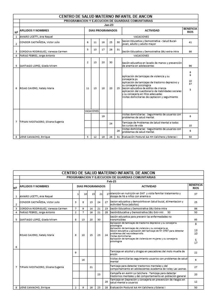 GG CC 1er Sem 2023 Actualizado | PDF