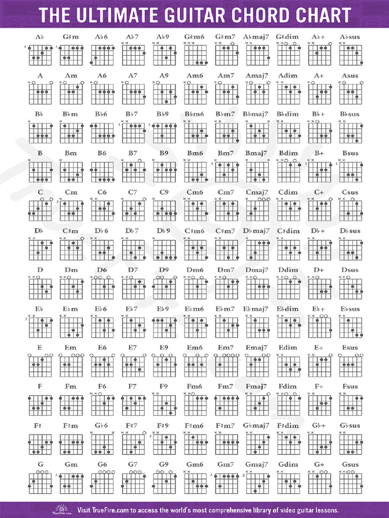 Guitar Chord Chart | PDF