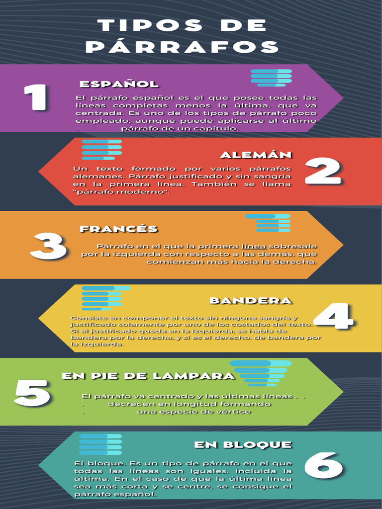 Tipos De Párrafos _ 20 Ejemplos de Párrafo Explicativo ️ Tipos ...