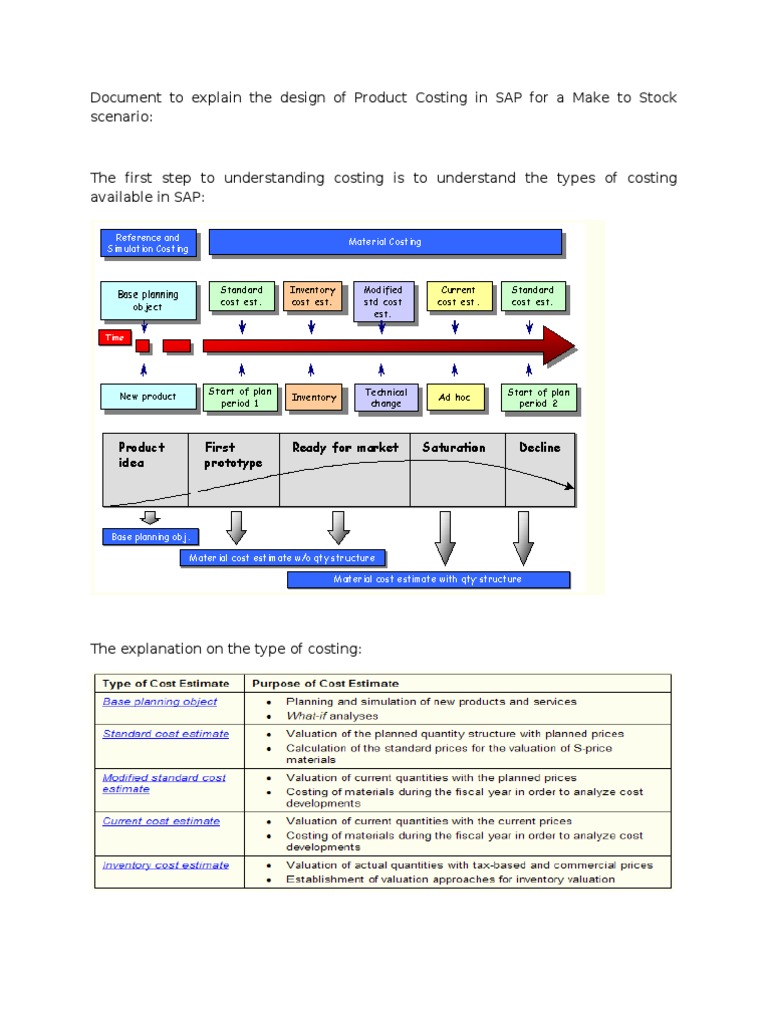 Product Costing Design Document - Business | PDF | Cost Of Goods Sold ...