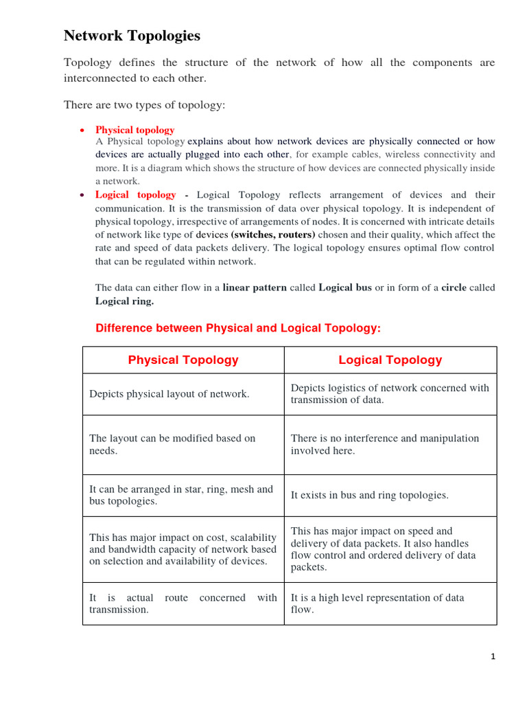 NW Topology | PDF | Network Topology | Computer Network