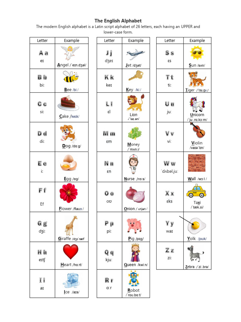 English Alphabet | PDF