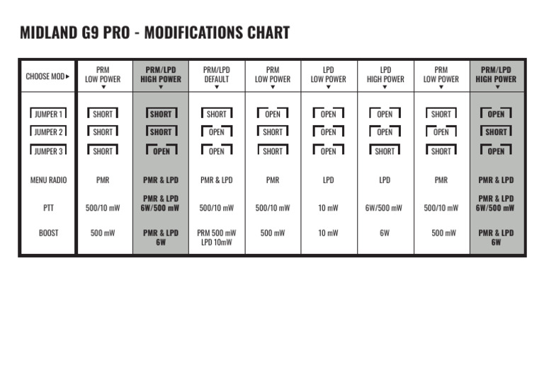 G9 Chart | PDF
