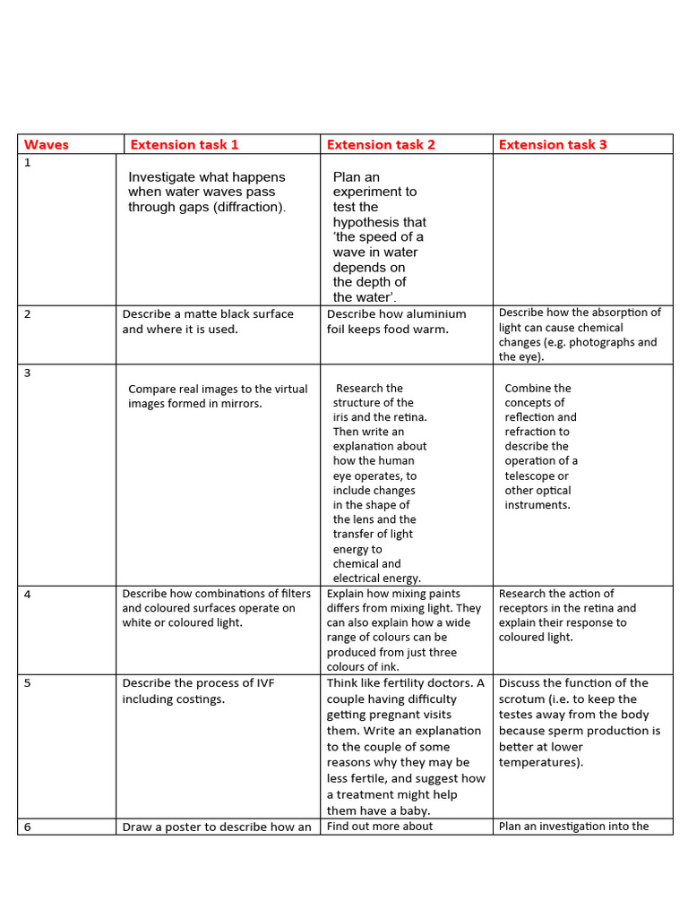 Waves Year 8 Pdf Light Eye