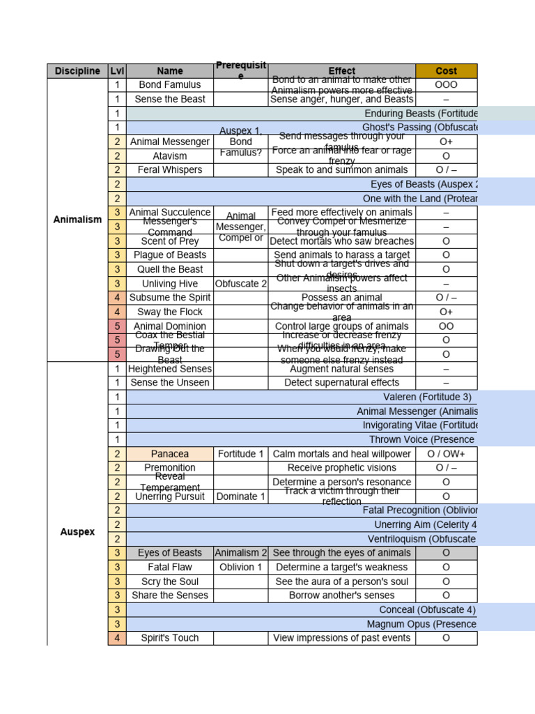 V5 Discipline List | PDF