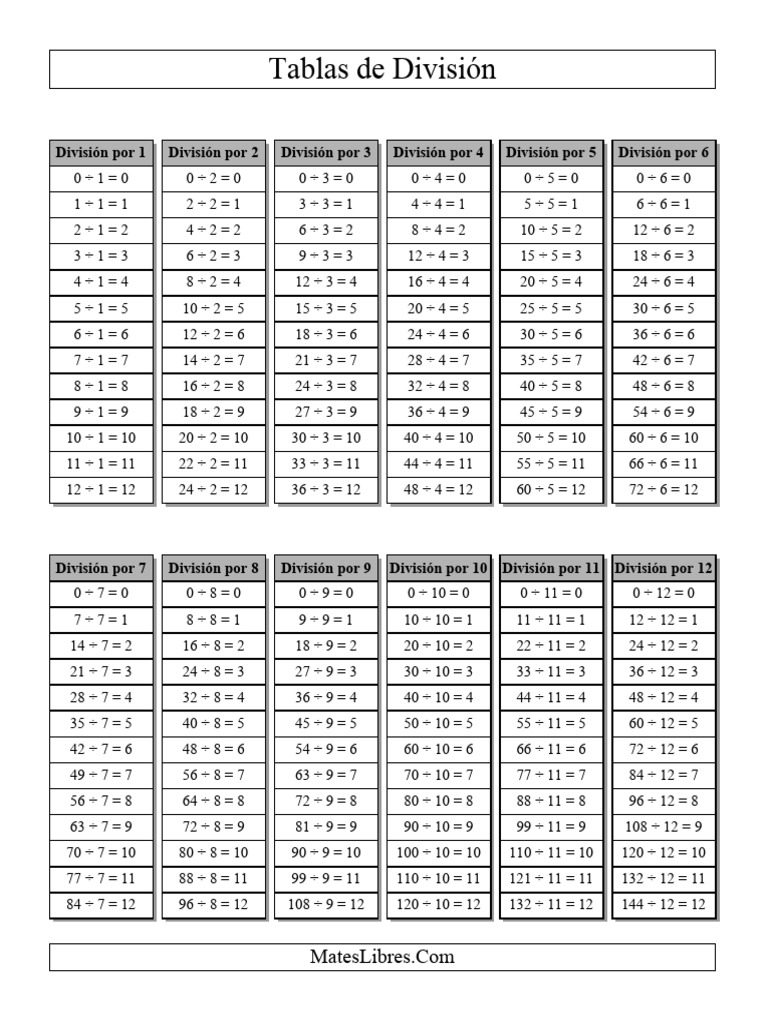 Tabla de Dividir | PDF