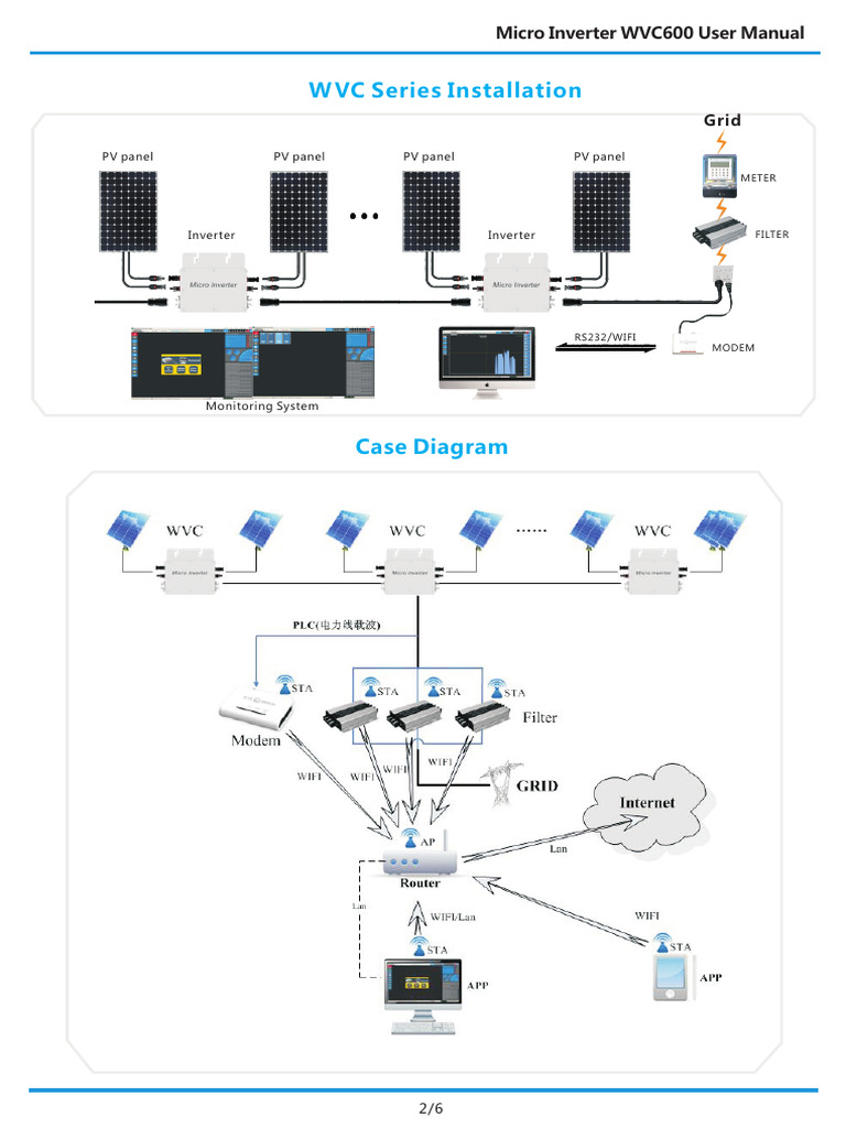 Micro Inverter WVC600 User Manual | PDF