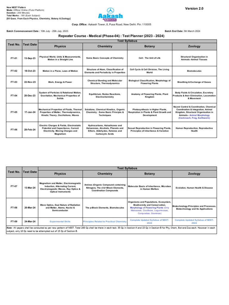 Test Planner-RM (Phase-04) Version 2.0 | PDF | Chemistry ...