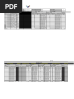 Computation of Minimum Proficiency Level | PDF