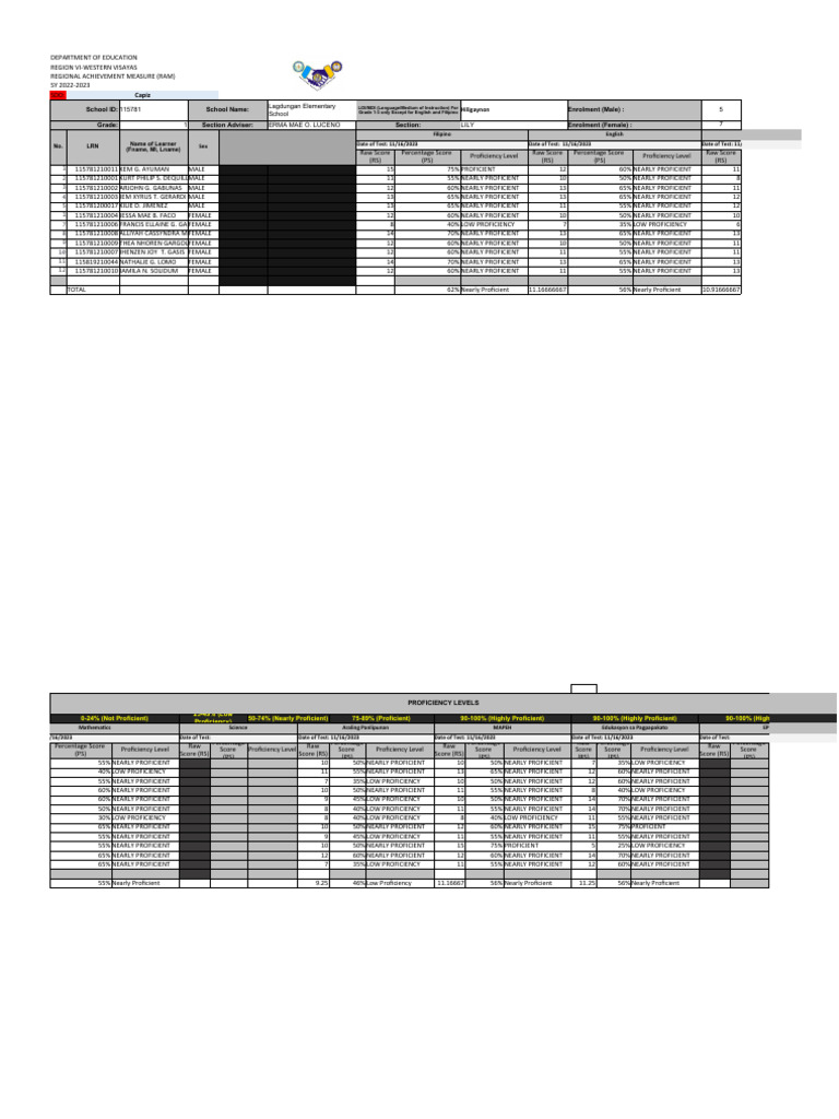 Class-Scoresheet_Grade 1 | PDF