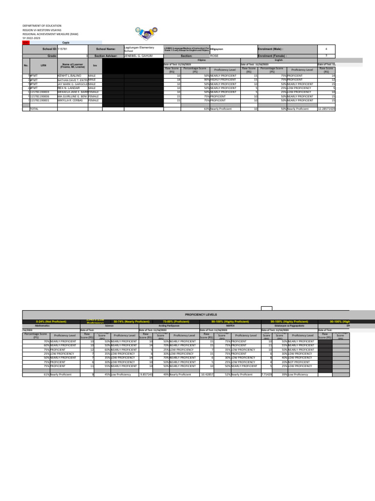 Class-Scoresheet Grade 3 | PDF