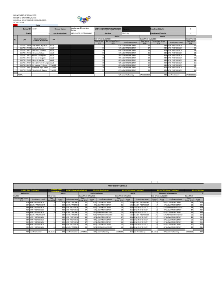 Class-Scoresheet - Grade 5 | PDF
