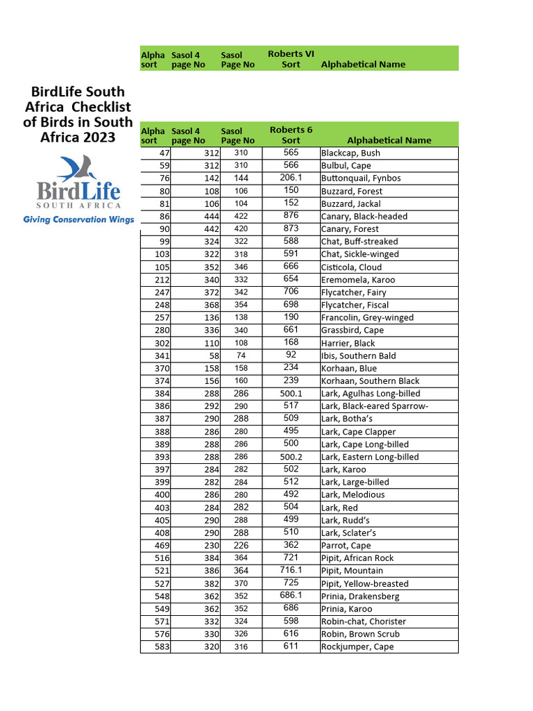 South Africa Bird Species Checklist 2023 | PDF | Vertebrates Of Africa ...