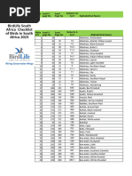 Bto Bird Species Codes | PDF