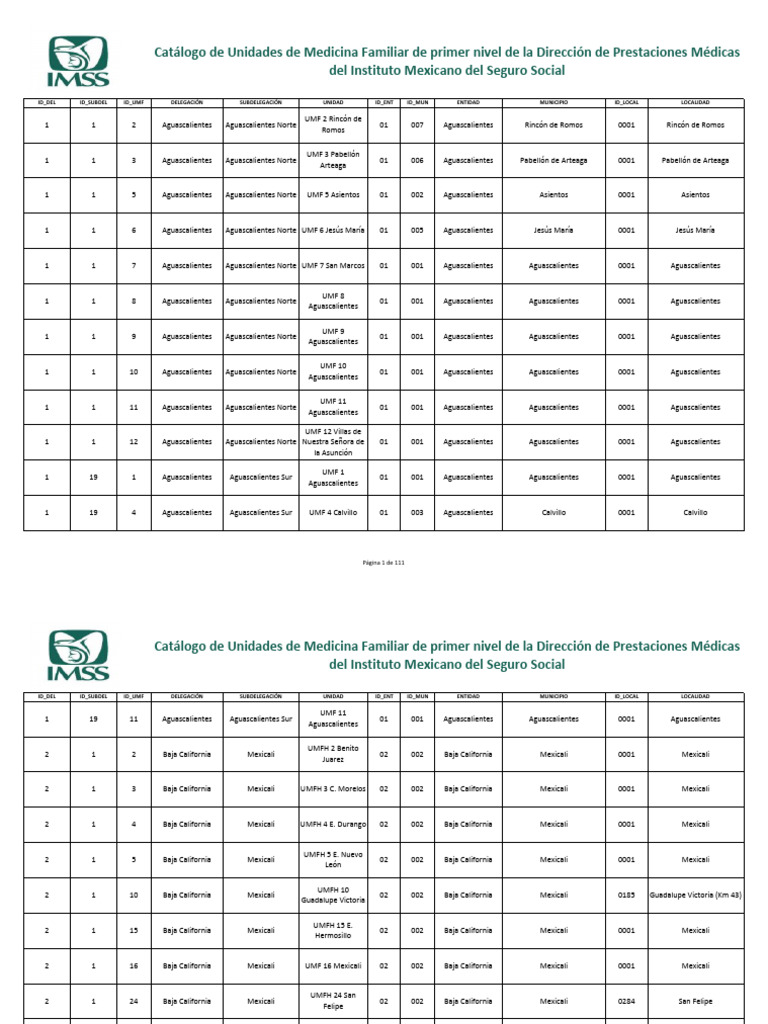 Catalogo UMF | PDF | Chiapas | Cuidado de la salud