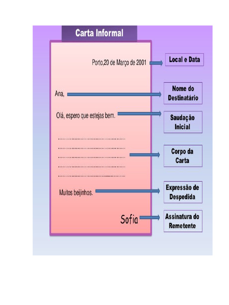 Esquema Carta Informal Pdf