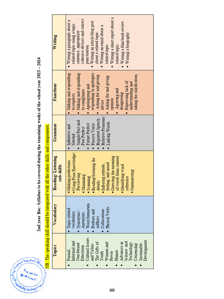 Programme Adapté Lycee 25 Janvier 2024 Version Finale | PDF ...
