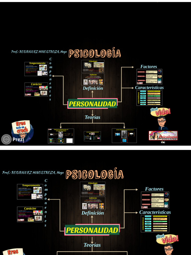 03 PPT-PSI. La Personalidad 2024 | PDF