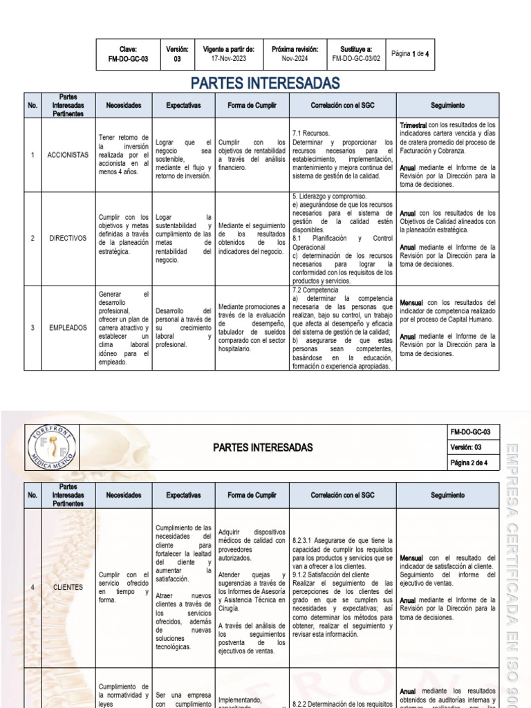 Partes Interesadas Iso 90012025 | PDF | Sistema de manejo de calidad ...