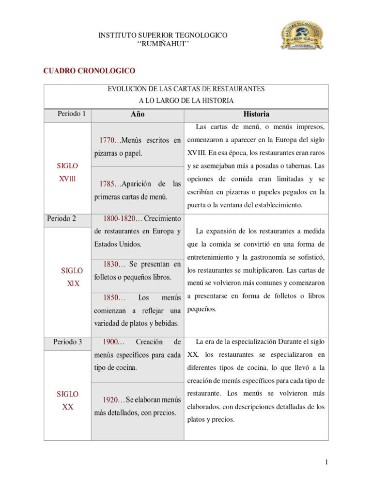 Cuadro Cronologico | Descargar gratis PDF | Informática
