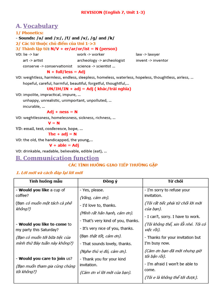 Revision (E7 - Unit 1,2,3) | PDF