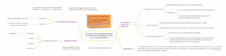Mapa Mental 02 | PDF