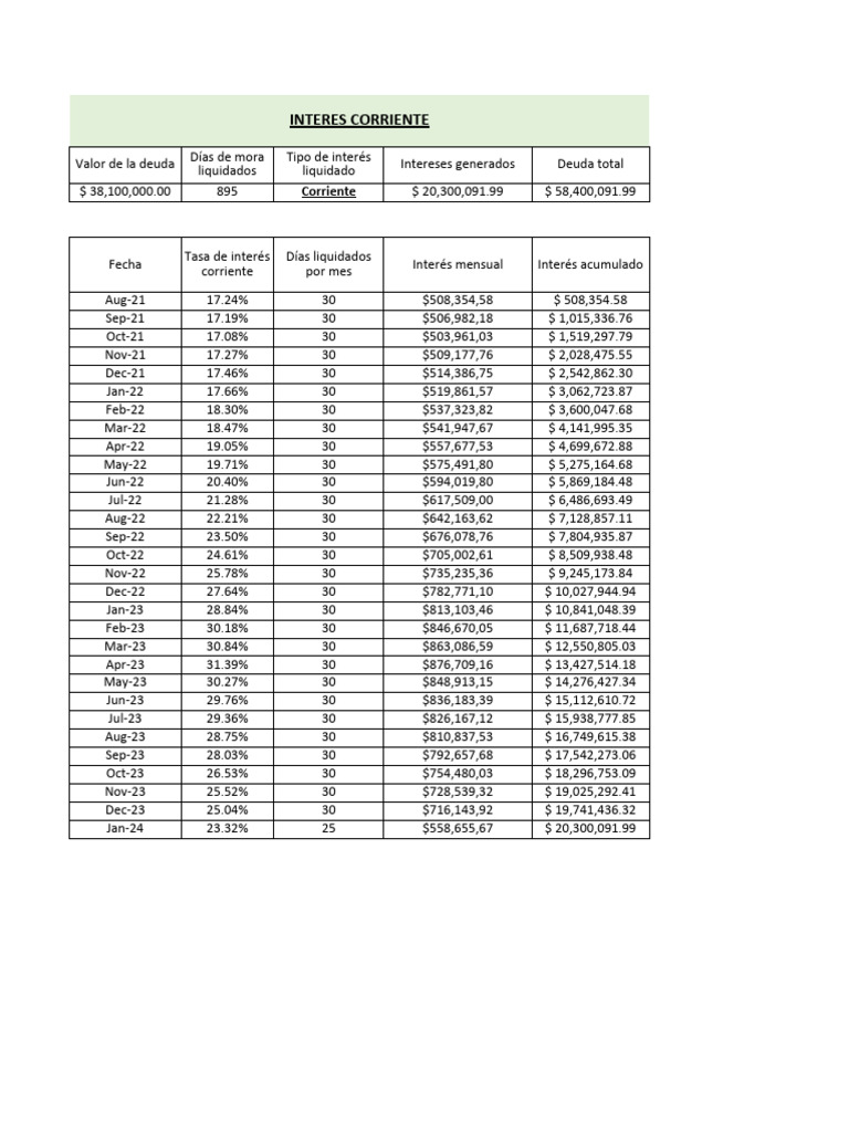 Calculo Intereses Conciliacion Corrientes y Moratorios | PDF | Interés ...