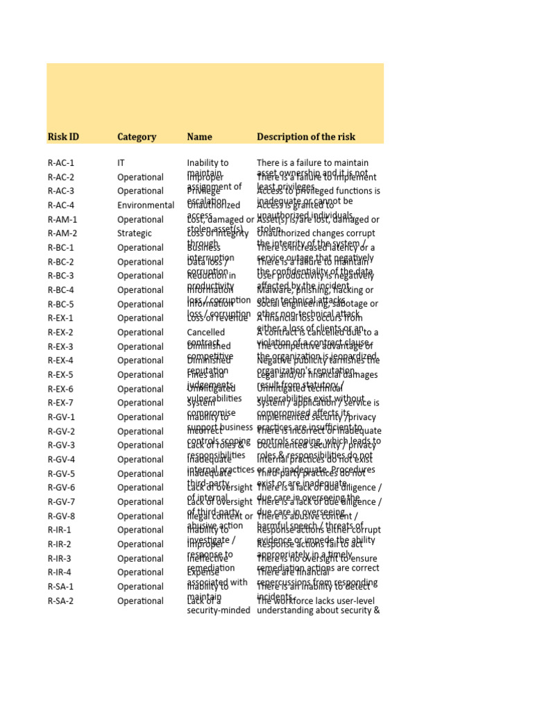 Risk Register Template Hyperproof | PDF | Vulnerability (Computing) | Risk