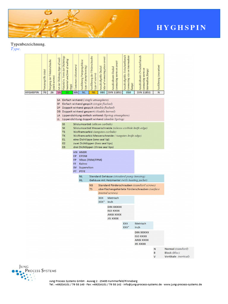 Opties HYGHSPIN 1 | PDF