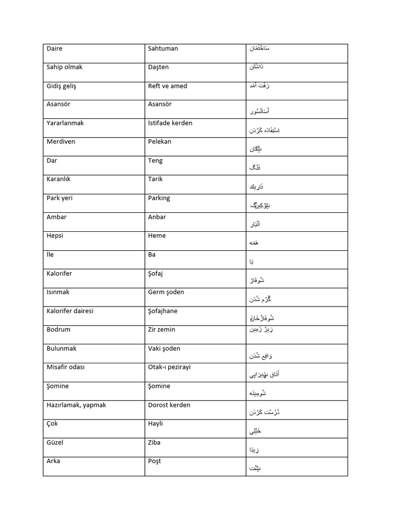 Farsca 4 Bin Kelime | PDF