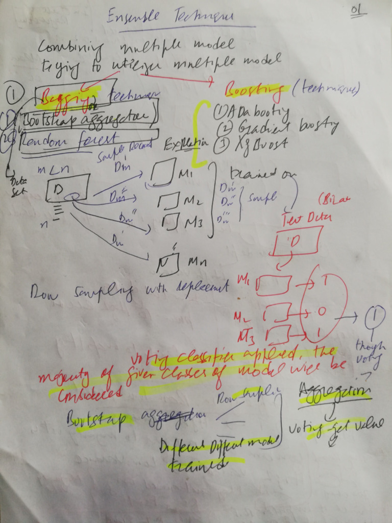4 - Ensemble Techniques | PDF