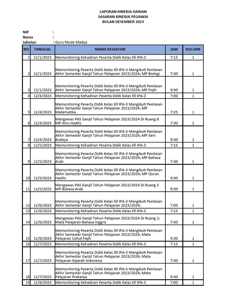 Contoh E Kinerja | PDF