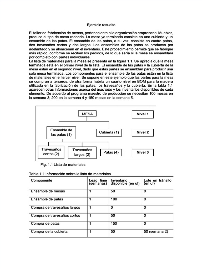 PDF Ejercicio Resueltomrp - Compress | PDF