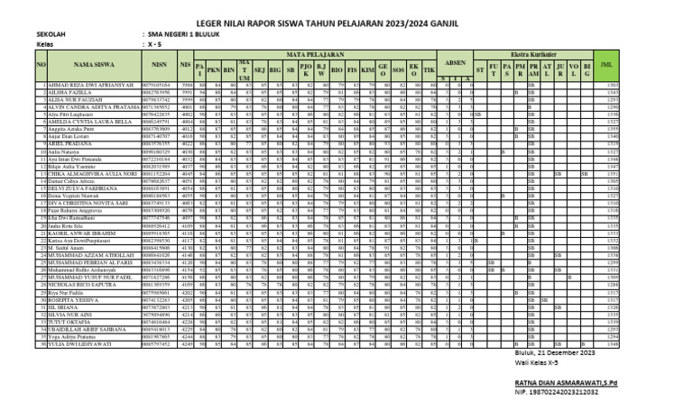 Leger - 20231 - X - 5 E-Rapor | PDF