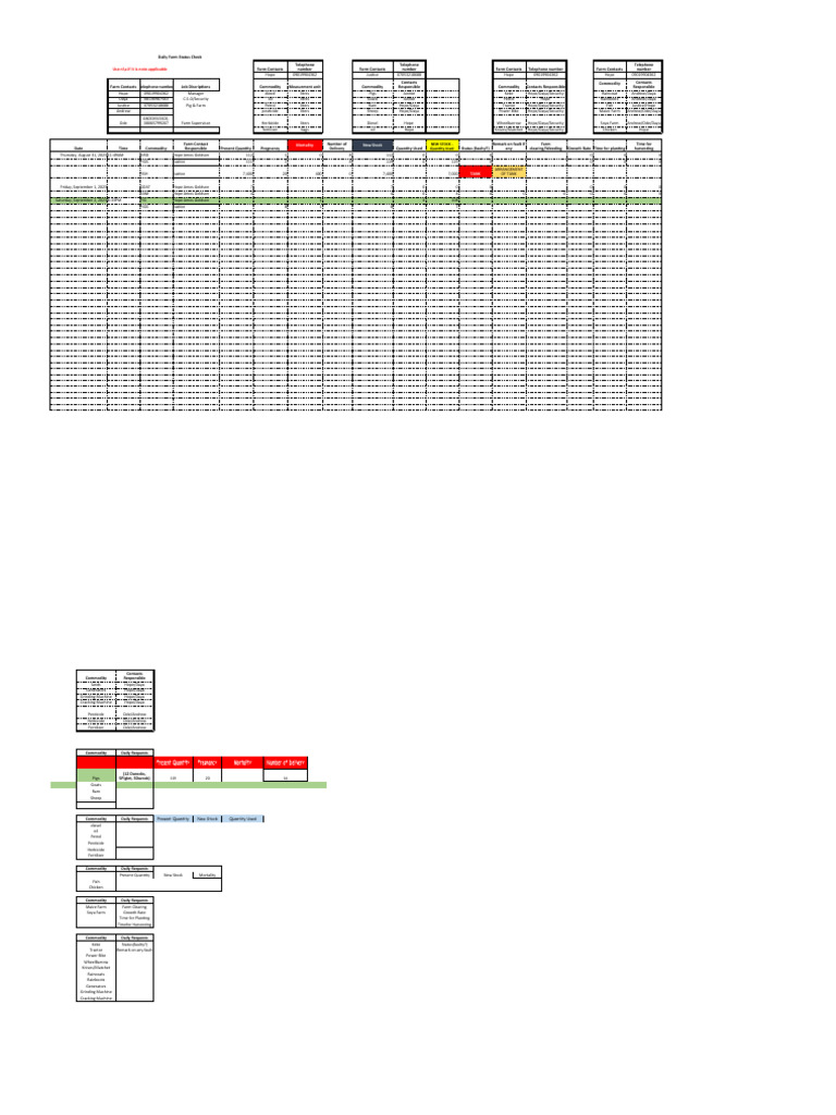 Farm Status Check | PDF | Agriculture | Food And Drink
