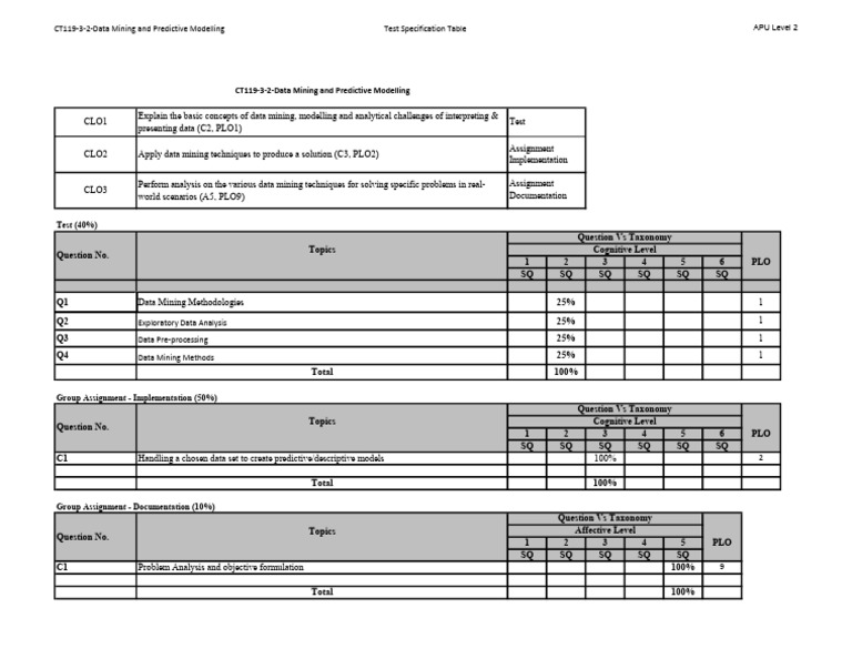 TST CT119-3-2-Data Mining and Predictive Modelling (VE1) | PDF | Data Mining | Data