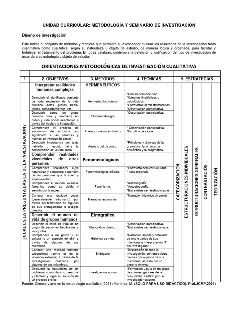 ORIENTACIONES METODOLOGICAS DE INVESTIGACIÓN CUALITATIVA Microsoft Word | PDF | Hermenéutica ...