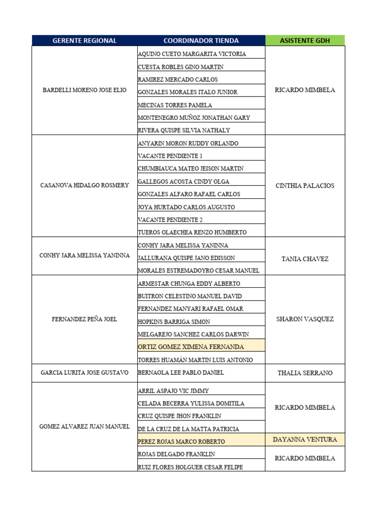 Distribucion GDH | PDF | Hogar, jardinería y bricolaje | Estilo de vida