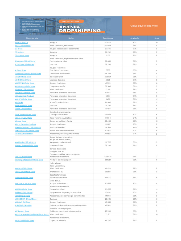 Top Fornecedores AliExpress | PDF