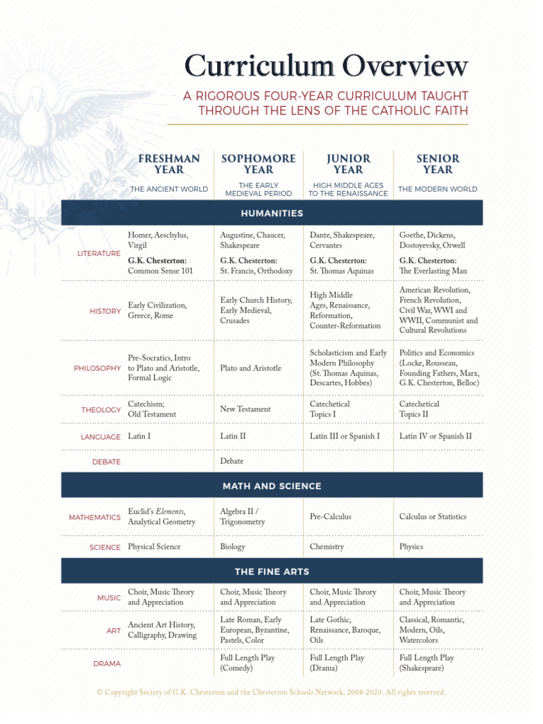 Chrdom-College - CSN Curriculum+Grid | PDF | Mathematics | Science