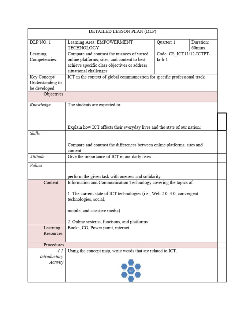 Empowerment Technology Lesson Plans | PDF | Art | Computers