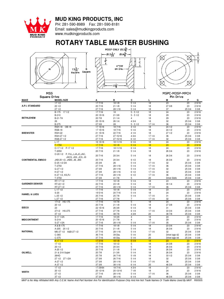 Rotary Table Master Bushing Specs | PDF